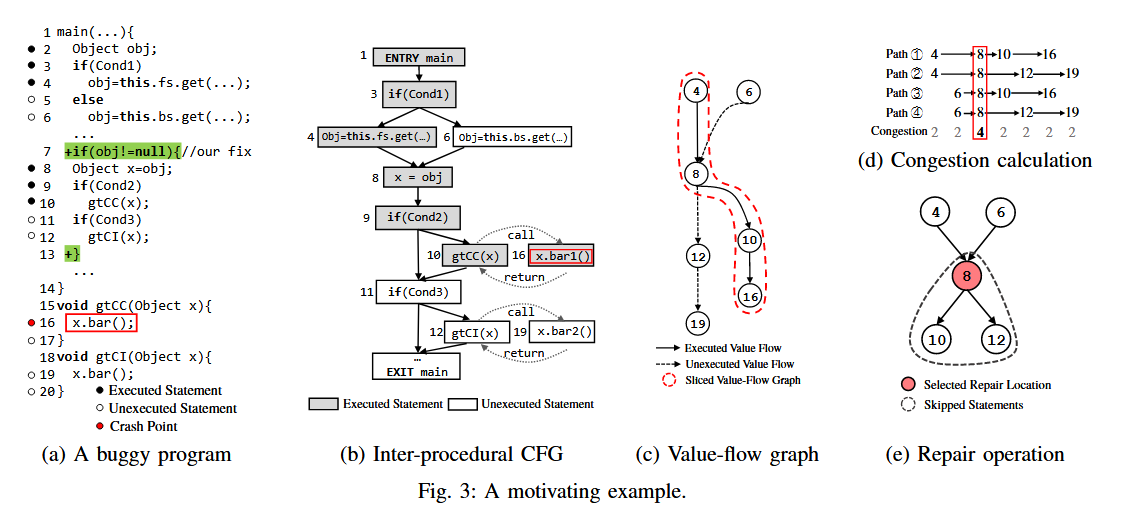 阅读笔记：VFix: Value-Flow-Guided Precise Program Repair for Null Pointer Dereferences | 时光之歌