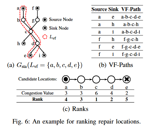 阅读笔记：VFix: Value-Flow-Guided Precise Program Repair for Null Pointer Dereferences | 时光之歌