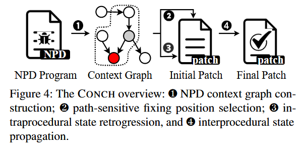 阅读笔记：What IF Is Not Enough? Fixing Null Pointer Dereference With Contextual Check | 时光之歌
